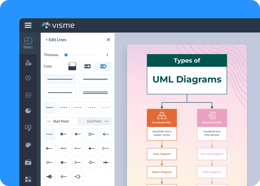 UML Diagram Maker: Design Clear System Models | Visme
