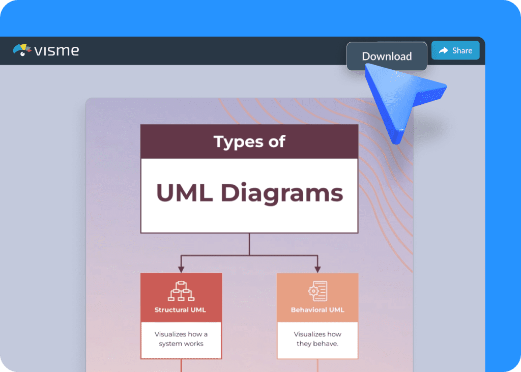 UML Diagram Maker: Design Clear System Models | Visme