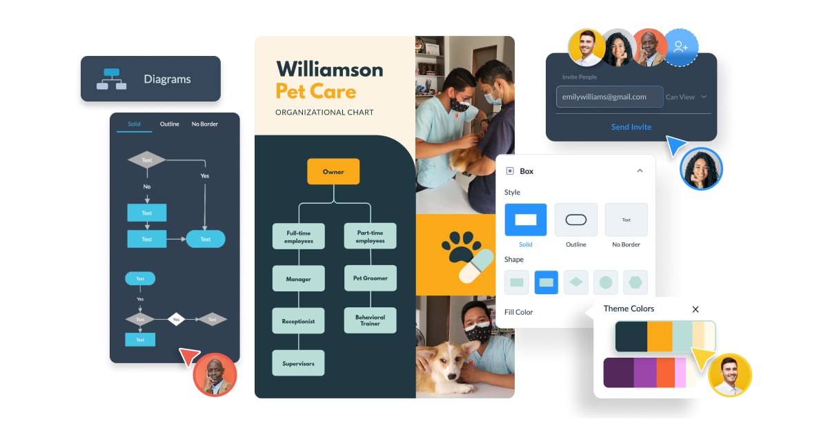 Free Online Flowchart Maker - Create Flowcharts Easily